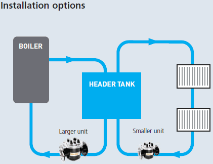 Boilermag XT magnetic filter - Inline Sales