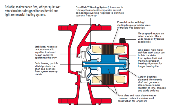 Bell & Gossett Circulator Review | Inline Sales & Services Ltd.