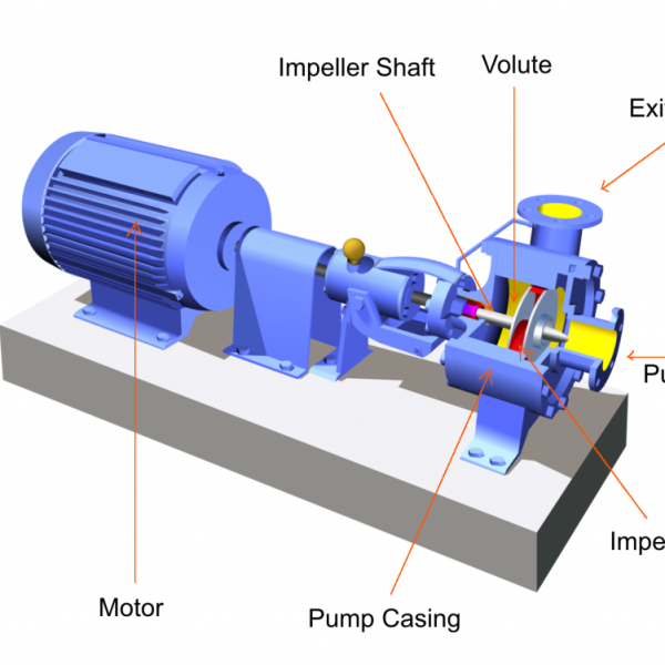 Vertical Inline Split Coupled Pumps | Inline Sales & Service Ltd.
