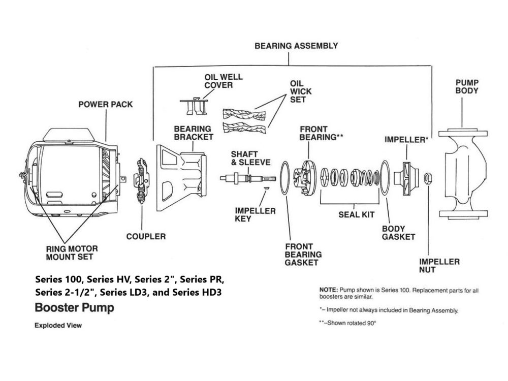 102220LF Bell & Gossett 2-1/2-AB All Bronze Booster Pump 1/4HP 115V ...