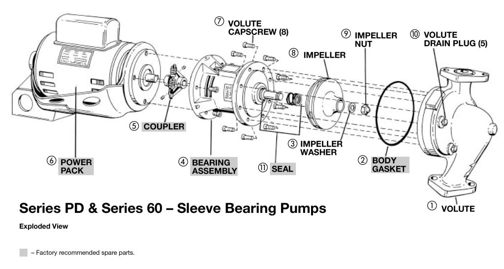 105093 Bell & Gossett PD-35T Booster Pump 3" Flg 1/2HP 208-230/460V ...