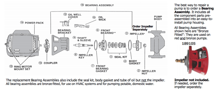 Understanding Bell & Gossett Circulator Pumps and Parts | Inline Sales ...